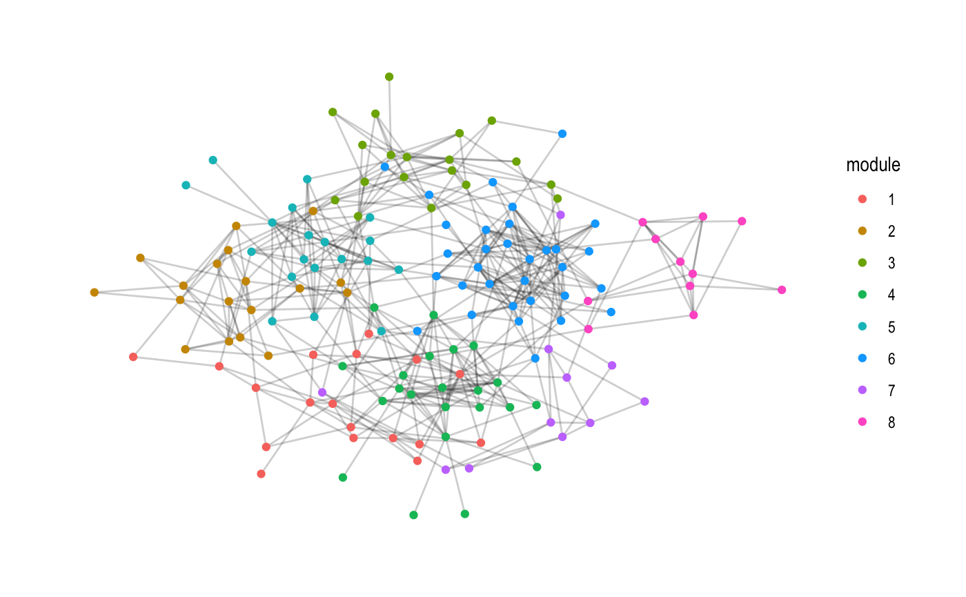 Simulate and Sample from Ecological Interaction Networks • EcoNetGen