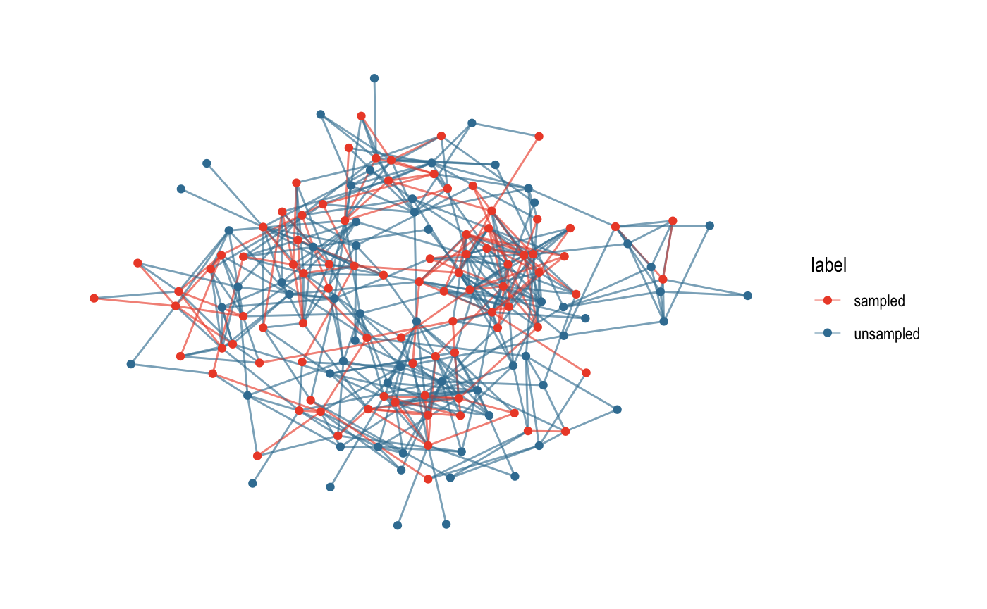 Simulate and Sample from Ecological Interaction Networks • EcoNetGen
